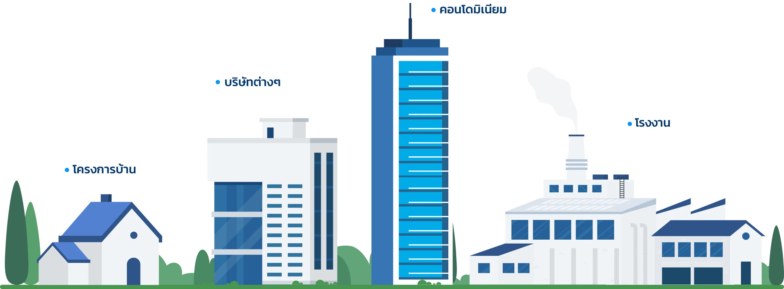 Savety ระบบบริหารงานรักษาความปลอดภัย ดูแลความปลอดภัยให้ลูกบ้าน